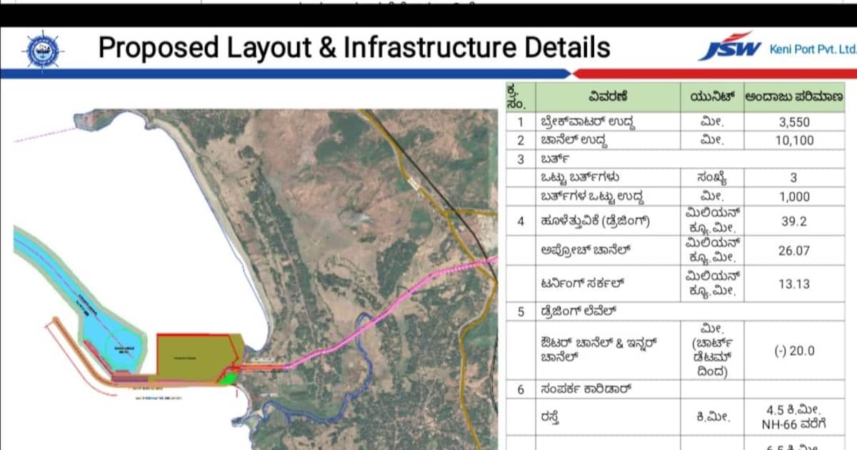 karwar port expansion work to start soon: jayaram